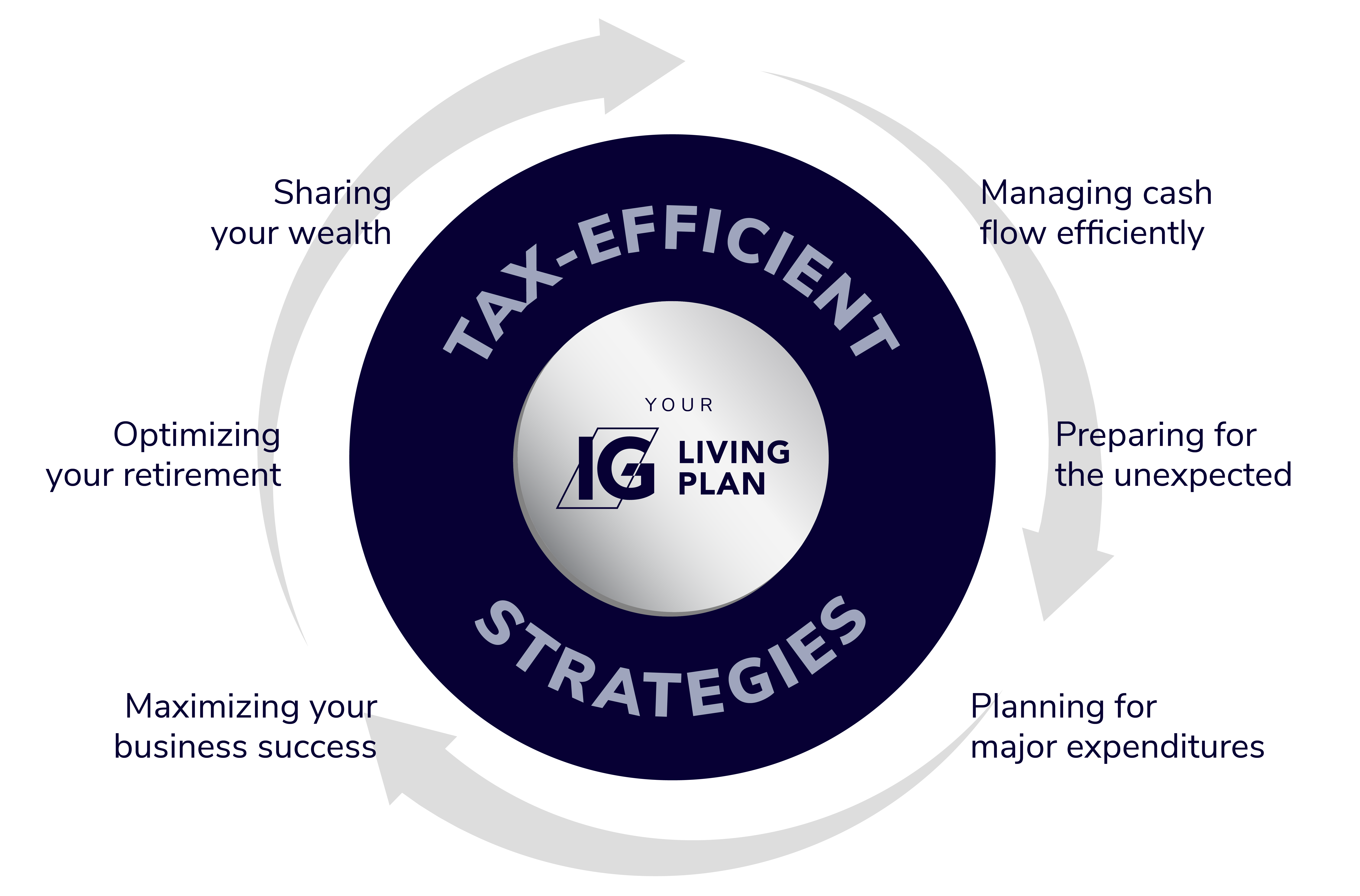 Our approach | IG Wealth Management